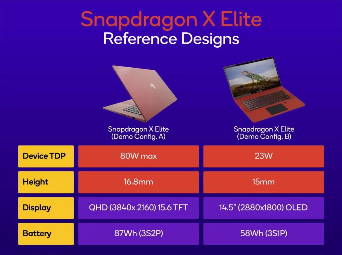 Snapdragon X Elite: первый тест производительности